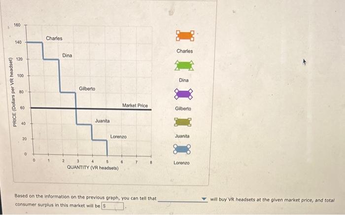 Solved The following graph plots the demand curve (blue | Chegg.com