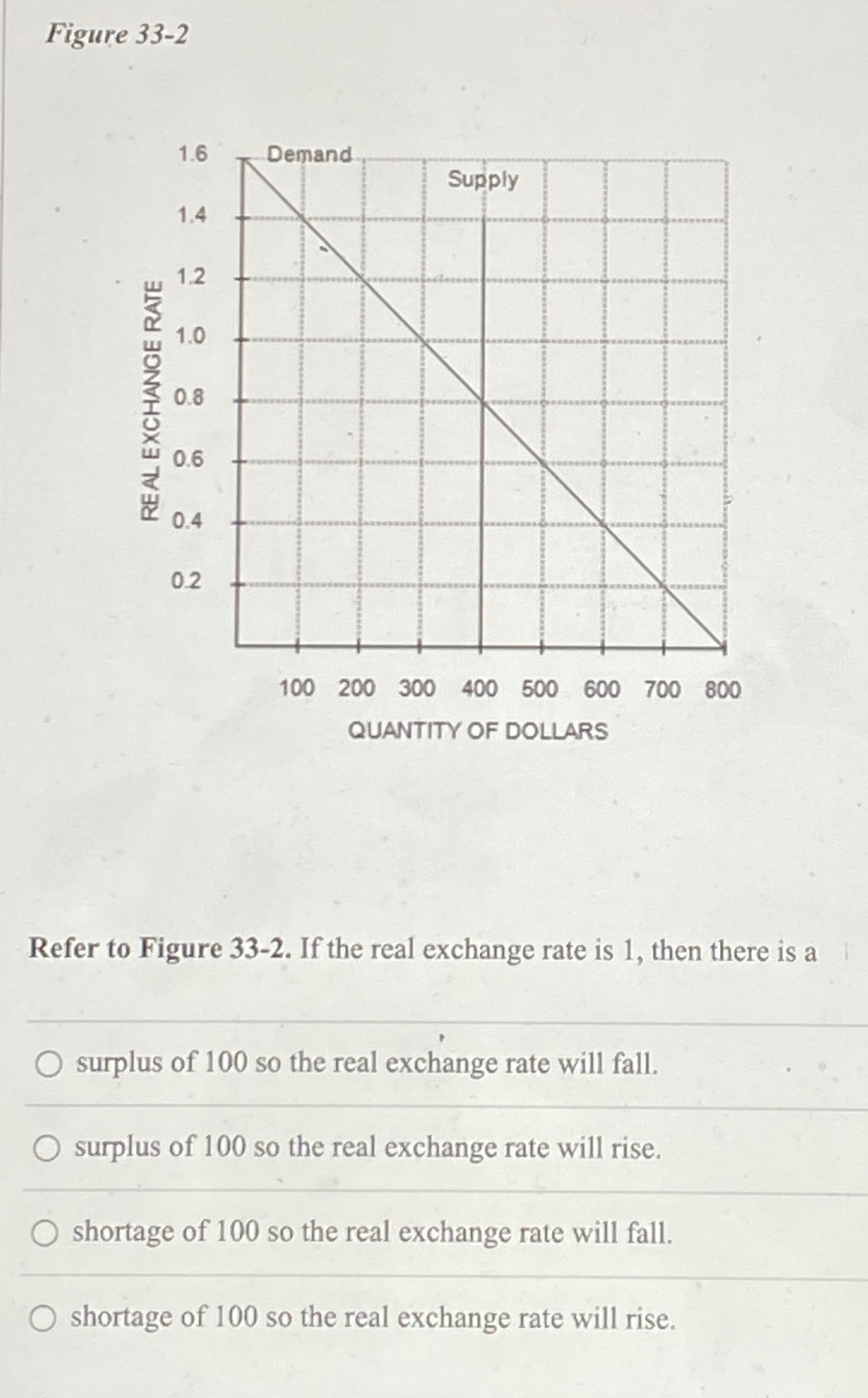 Solved Figure 33-2Refer to Figure 33-2. ﻿If the real | Chegg.com