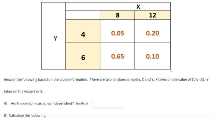 Solved X 8 12 4 0.05 0.20 Y 6 0.65 0.10 Answer the following | Chegg.com