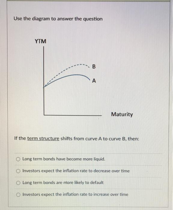 Solved Use the diagram to answer the question YTM B A | Chegg.com