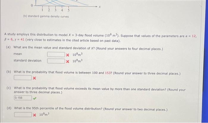 Solved The Two Parameter Gamma Distribution Can Be
