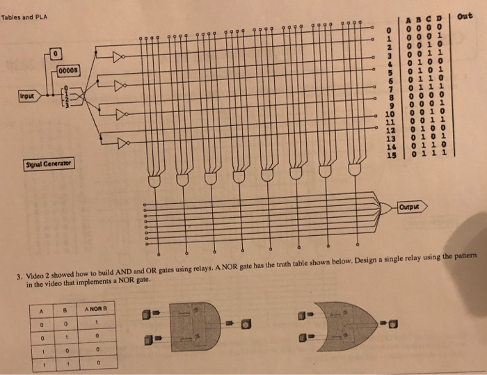 CIS 351 Truth Tables and PLA Fall 2020 1. The video | Chegg.com