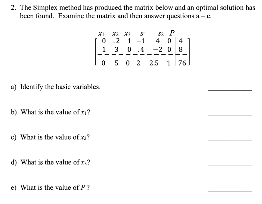 Solved The Simplex method has produced the matrix below and | Chegg.com