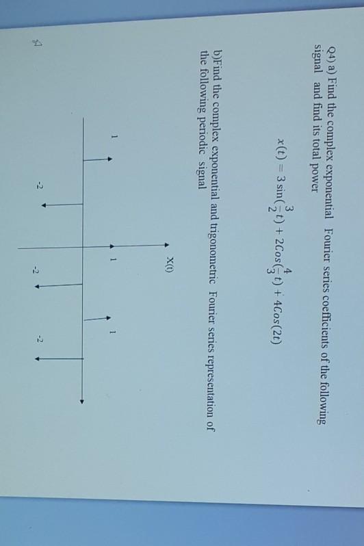 Solved Q4) a) Find the complex exponential Fourier series | Chegg.com