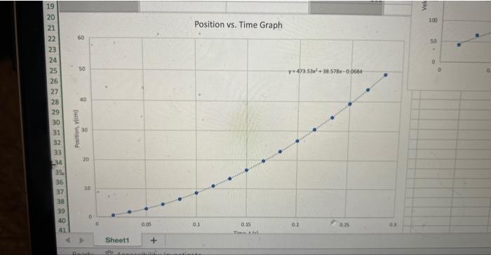 Solved Calculations: 1. Plot a graph of distance of fall (y) | Chegg.com