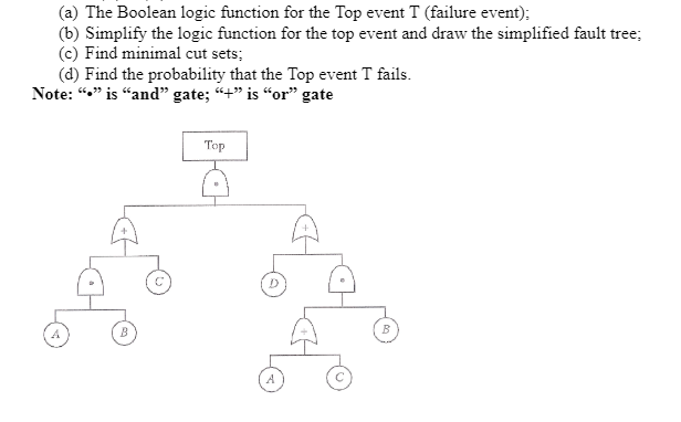 Solved For the fault tree given below, if the probabilities | Chegg.com