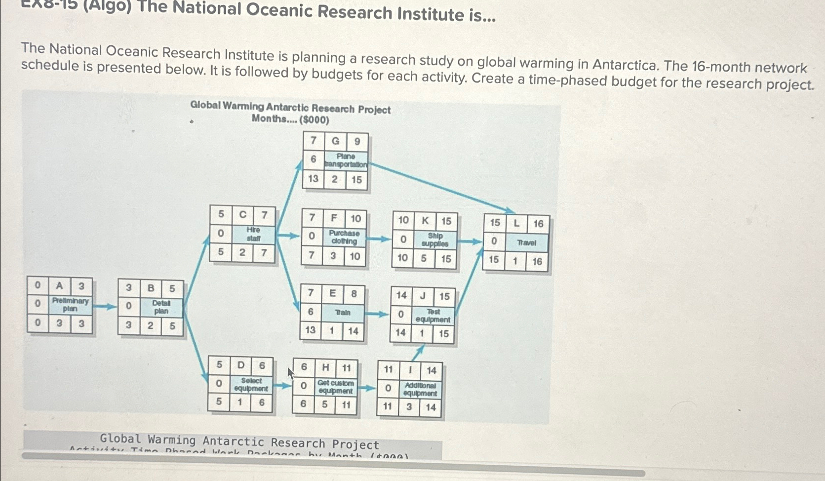 Solved Ex8-15 (Algo) ﻿The National Oceanic Research | Chegg.com