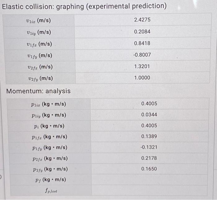 Solved 5. Determine the magnitude of the total final | Chegg.com