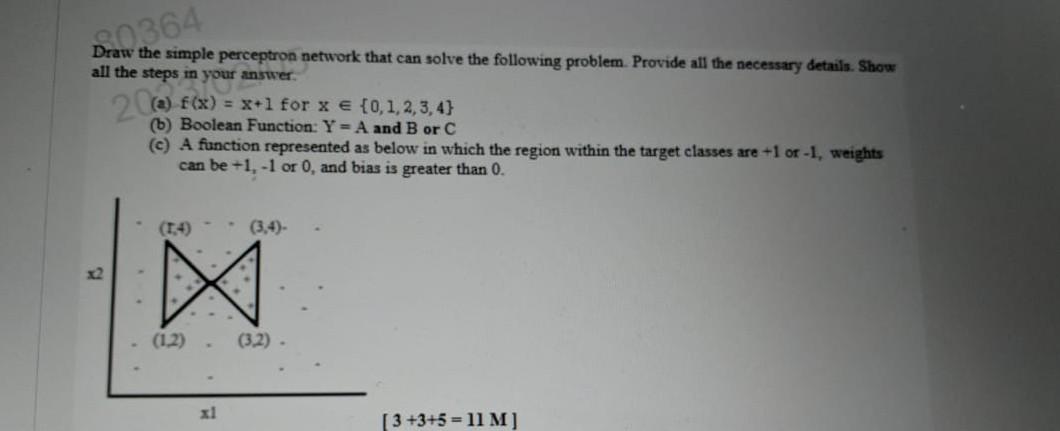 Solved Draw the simple perceptron network that can solve the | Chegg.com
