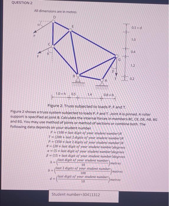 Solved All dimensions are in metres Figure 2. Truss | Chegg.com