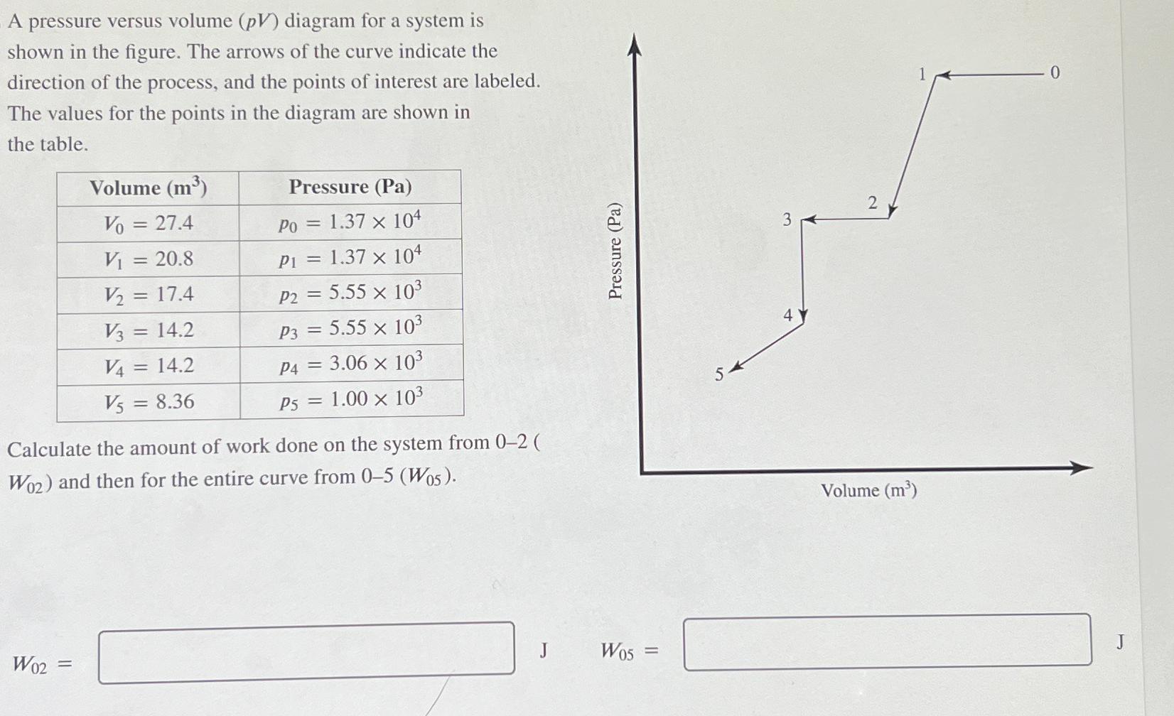 Solved A pressure versus volume ( pV ﻿diagram for a system | Chegg.com