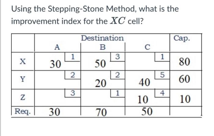 Solved Using the Stepping-Stone Method, what is the | Chegg.com
