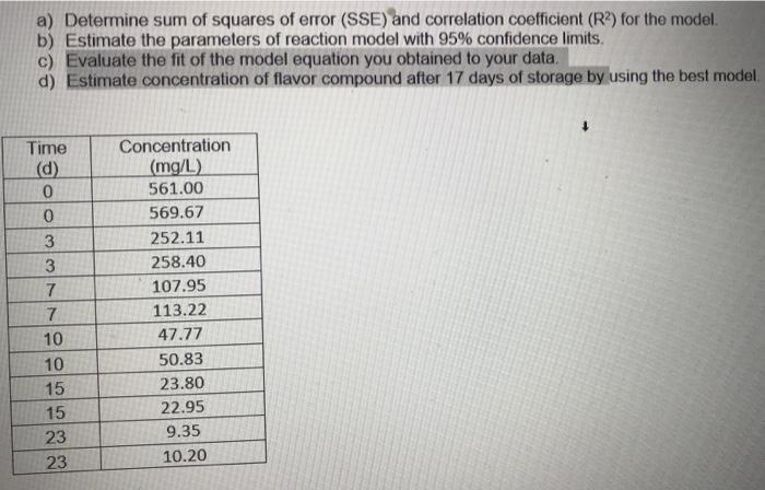 Solved a) Determine sum of squares of error (SSE) and | Chegg.com