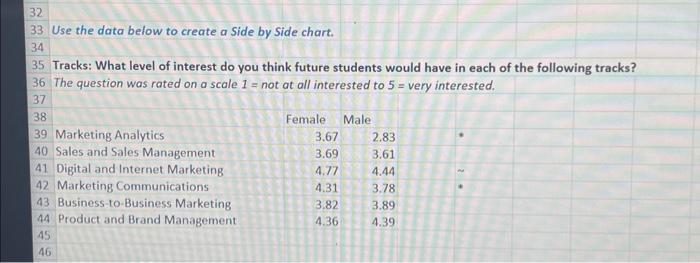 Solved 35 Tracks: What level of interest do you think future | Chegg.com