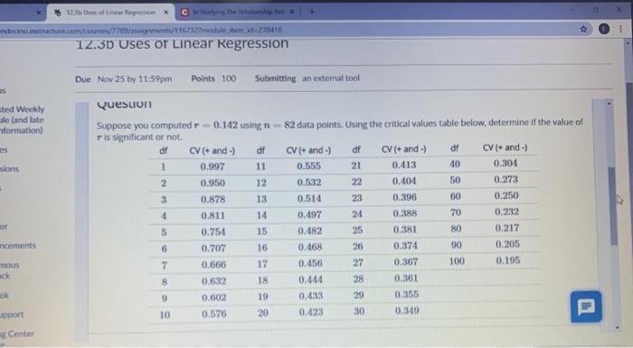 Solved 12.3b Uses of meat Region X doonorature.com/us/79.men | Chegg.com