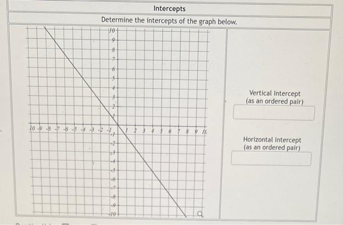 Solved Intercepts Determine the intercepts of the graph | Chegg.com