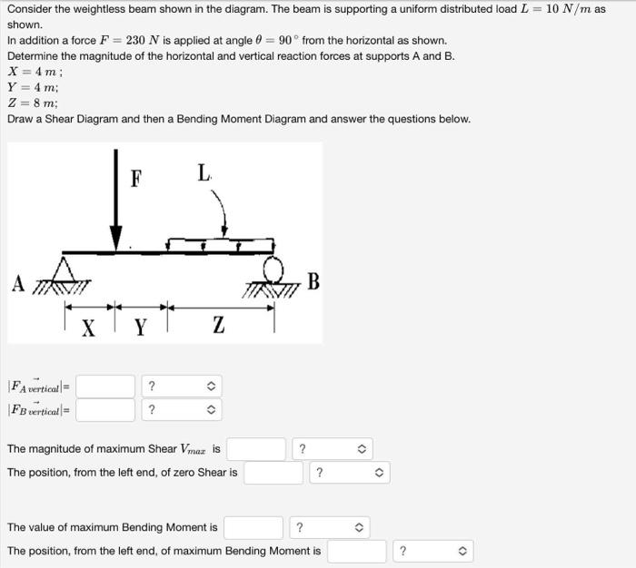 Solved Consider the uniformly distributed load shown in the | Chegg.com
