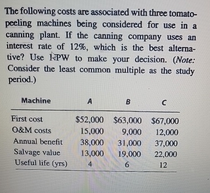 Solved The following costs are associated with three | Chegg.com