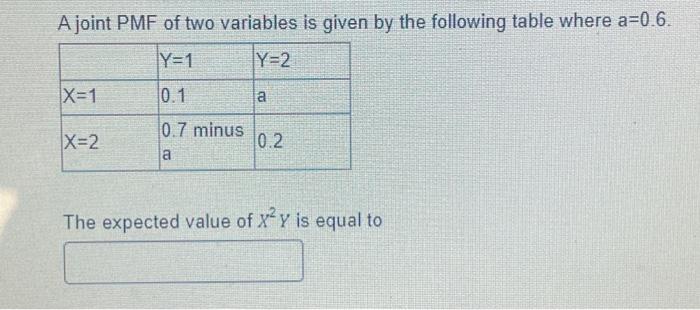 Solved A joint PMF of two variables is given by the | Chegg.com