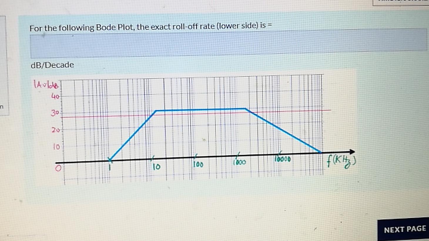 Solved For the following Bode Plot, the exact roll-off rate | Chegg.com