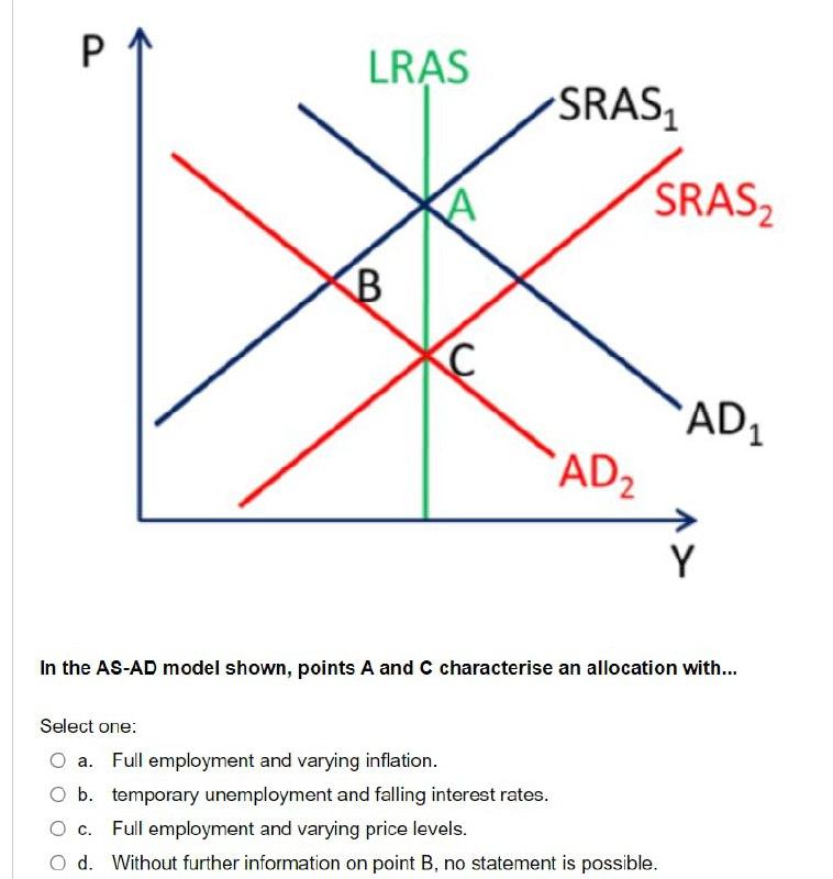 Solved P个 LRAS SRAS SRASZ B AD1 AD2 Y In the AS-AD model | Chegg.com