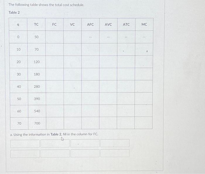 Solved The following table shows the total cost schedule. | Chegg.com