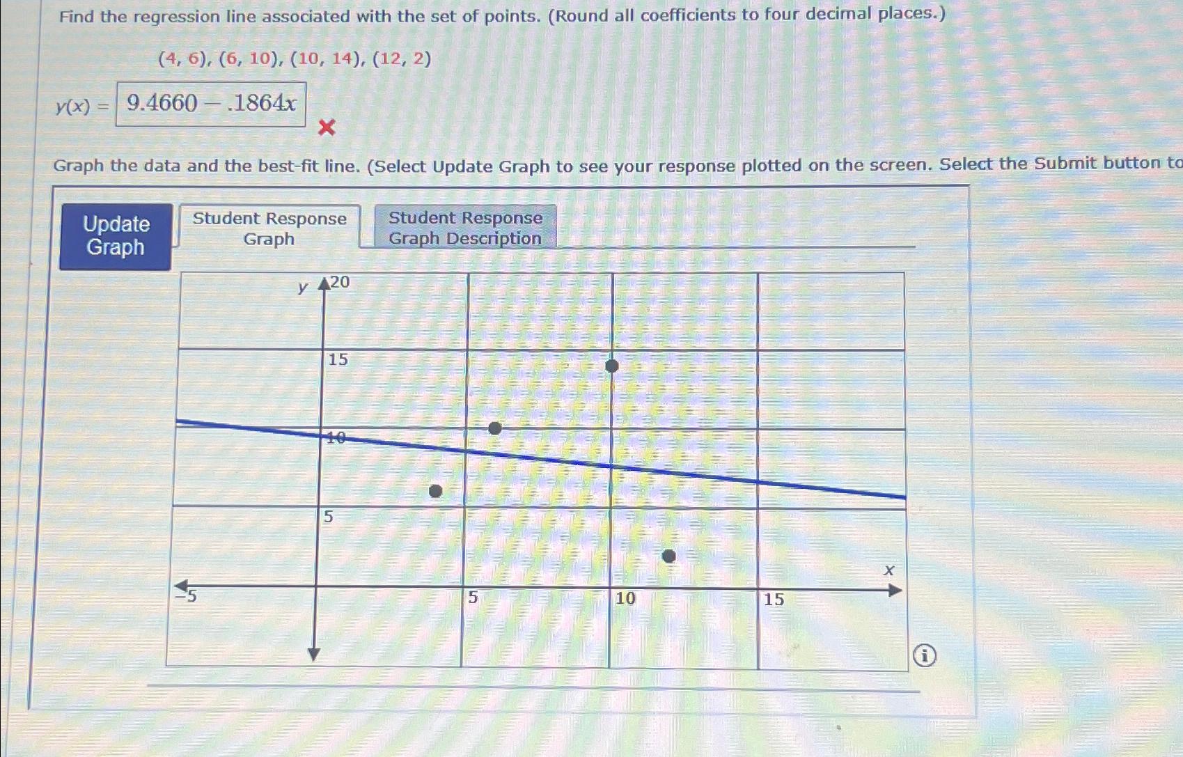 Solved Find the regression line associated with the set of | Chegg.com