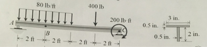 Solved Using singularity functions find the shear and | Chegg.com