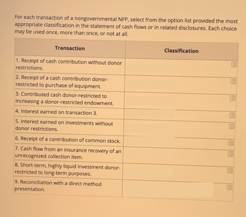 Solved For each transaction of a nongovernmental NFP, | Chegg.com Solved For each transaction of a nongovernmental NFP, | Chegg.com