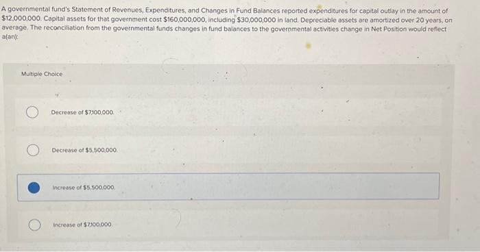 Solved A governmental fund's Statement of Revenues, | Chegg.com