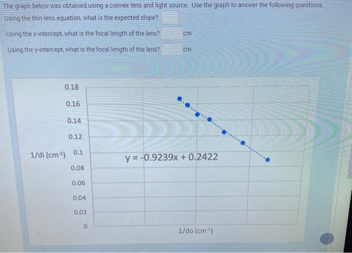 Solved The graph below was obtained using a convex lens and | Chegg.com