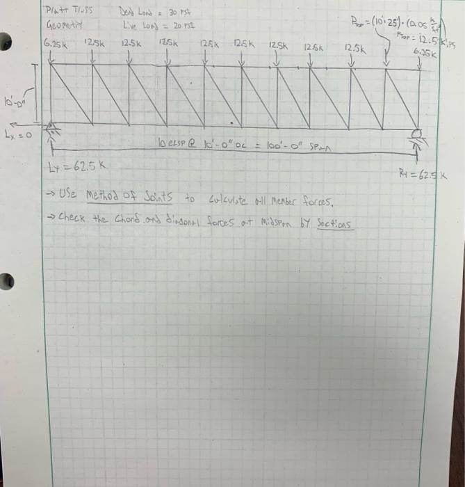 Use method of joints to calculate all member | Chegg.com