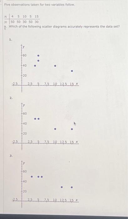 Five observations taken for two variables follow. X₁ | Chegg.com