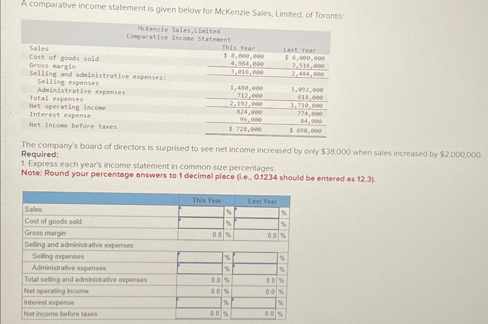 Solved comparative income statement is given below for | Chegg.com