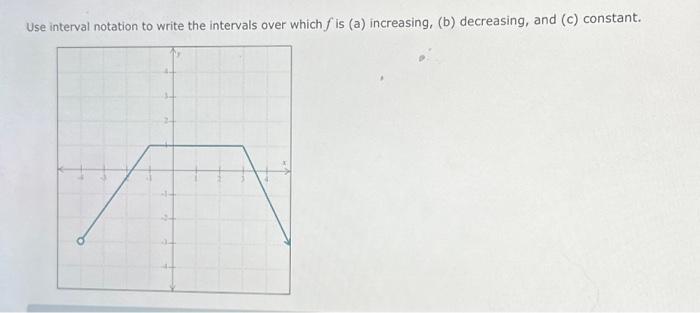 Solved Use interval notation to write the intervals over | Chegg.com