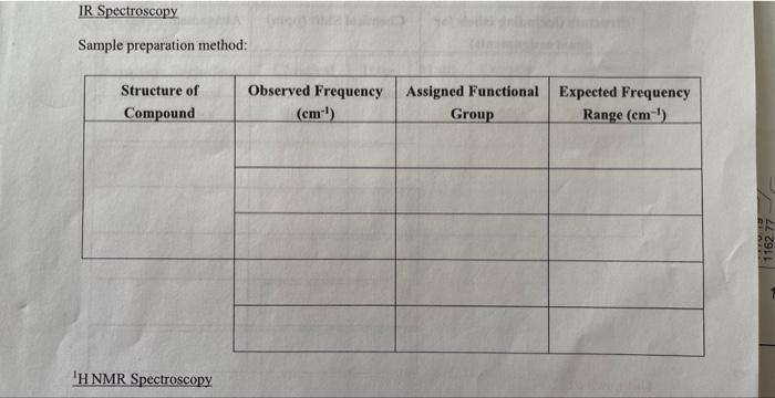 Solved IR Spectroscopy Sample preparation method: | Chegg.com