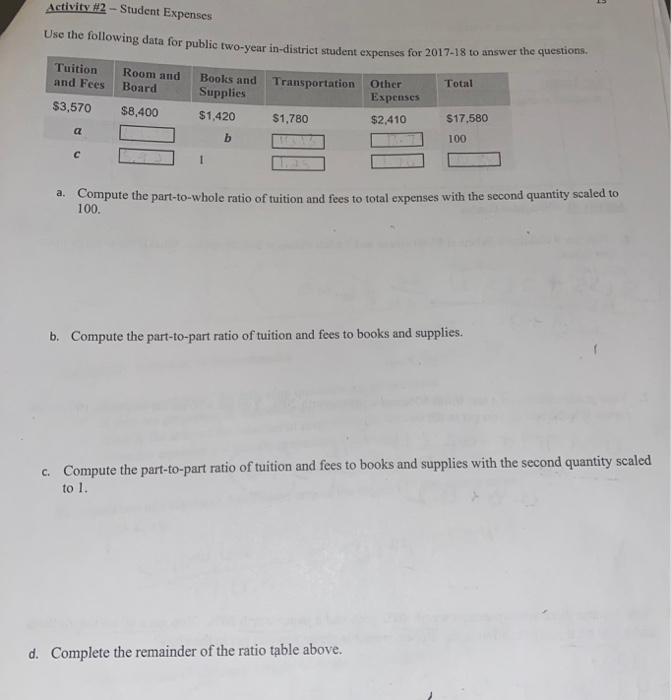 Solved Activity #2 - Student Expenses Use the following data | Chegg.com