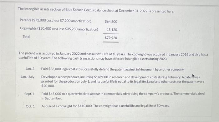 Solved how do you calculate amortization for copyright and | Chegg.com