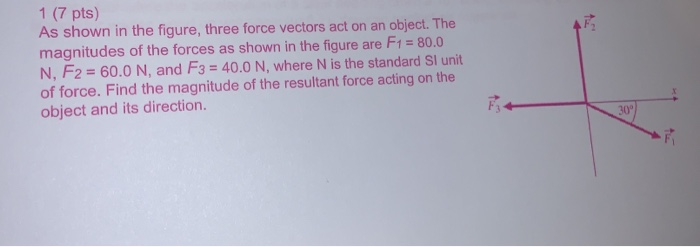 Solved as shown in the figure, three force vectors act on an | Chegg.com