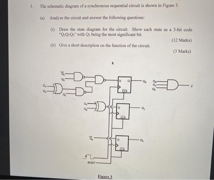 Solved 3. The schematic diagram of a synchronous sequential | Chegg.com