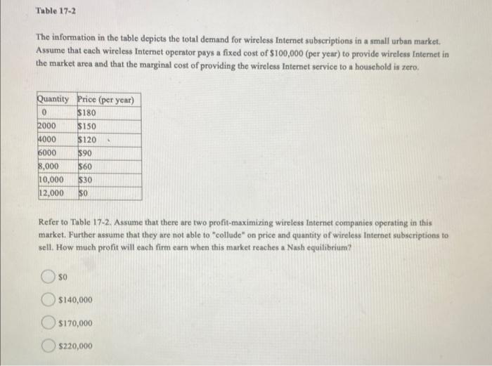 Solved The information in the table depicts the total demand | Chegg.com