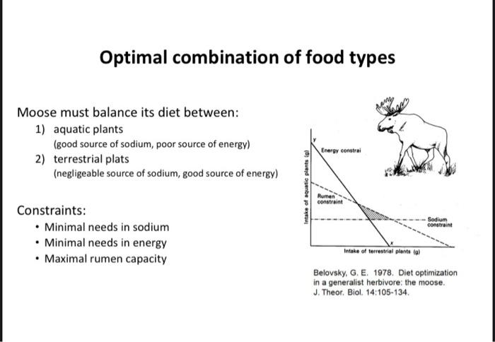 Solved Optimal combination of food types Moose must balance | Chegg.com