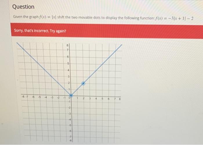 Solved Question Given the graph f(x) = |x| shift the two | Chegg.com