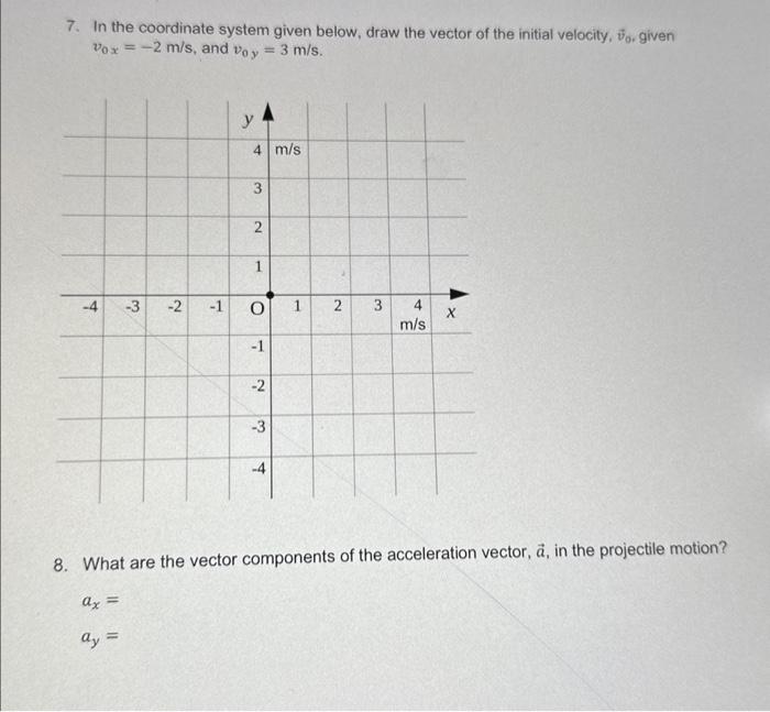 Components Of Acceleration Vector Diagram In Polar Coordinat