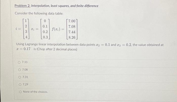 Solved Problem 2: Interpolation, least squares, and finite | Chegg.com