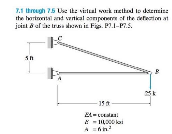 Solved 7.1 through 7.5 Use the virtual work method to | Chegg.com