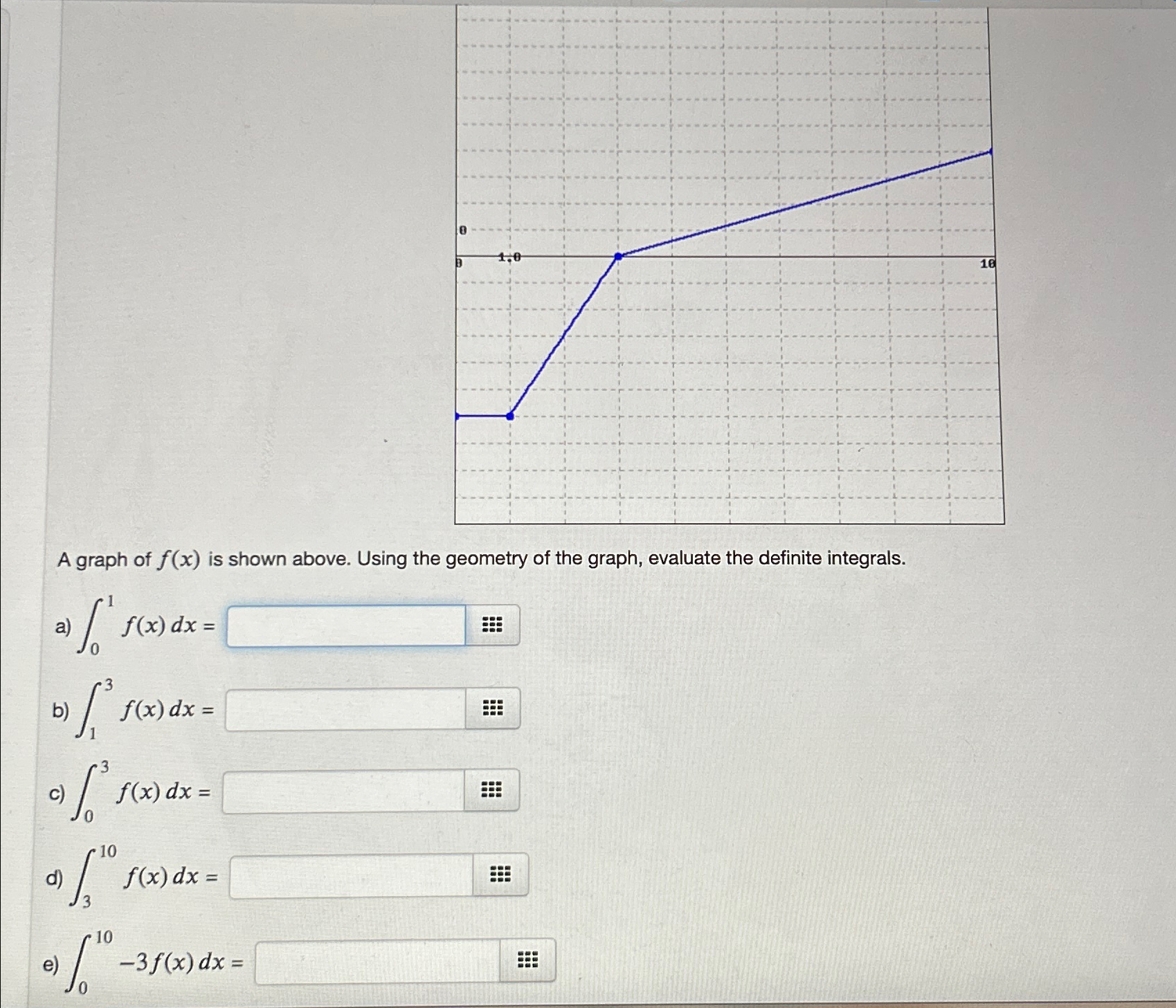 Solved A graph of f(x) ﻿is shown above. Using the geometry | Chegg.com