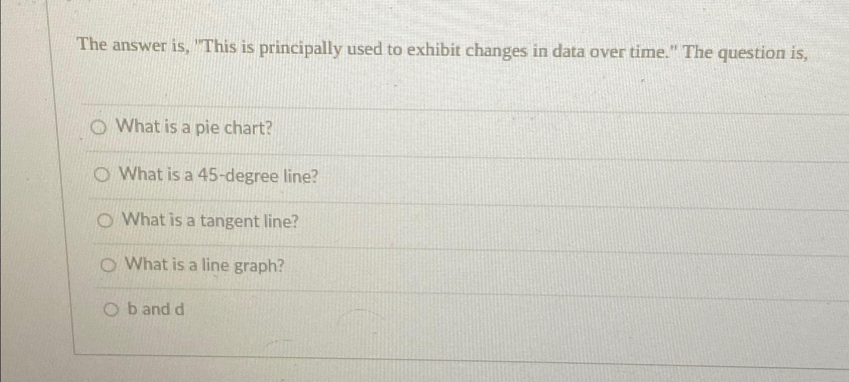Solved The answer is, ﻿"This is principally used to exhibit | Chegg.com