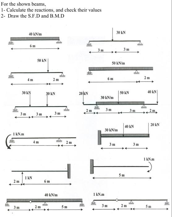Solved For the shown beams, 1- Calculate the reactions, and | Chegg.com