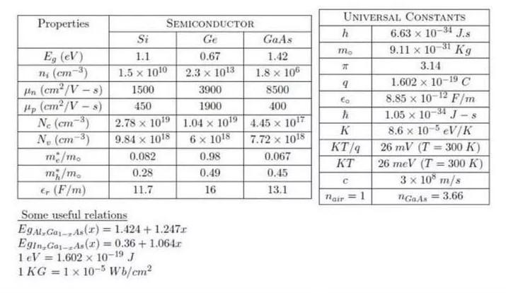 Solved A pn-junction GaAs LED has an output optical power of | Chegg.com